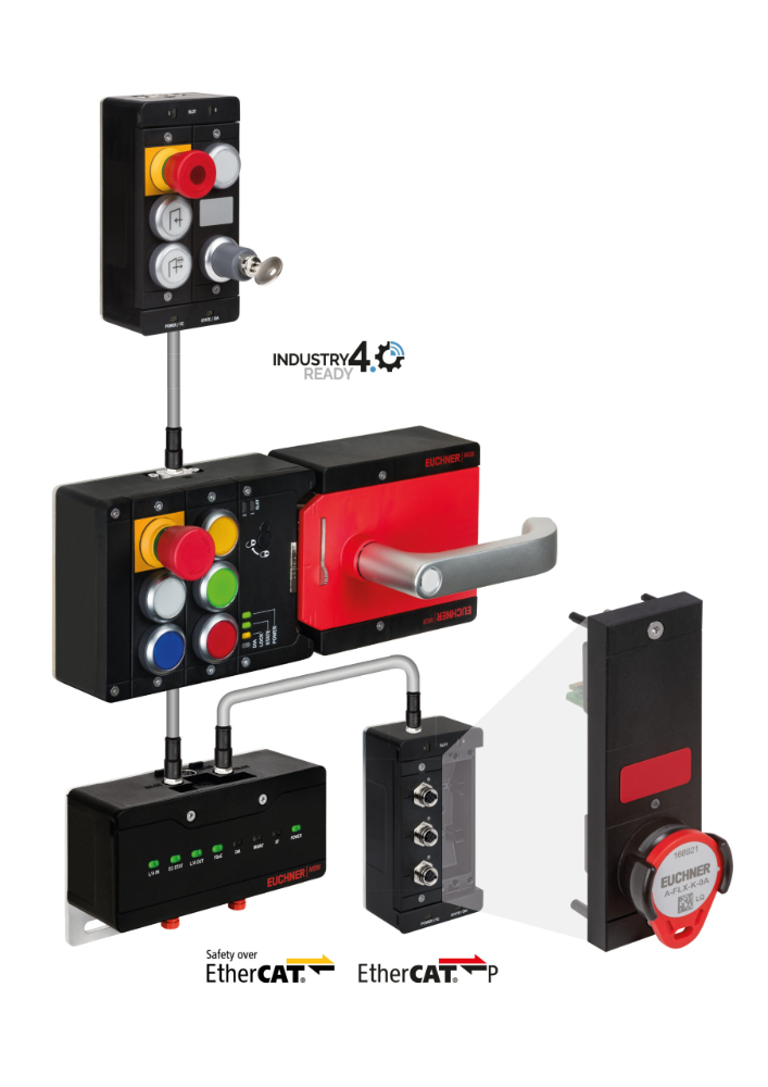 Multitalent MGB2 Modular, Euchner