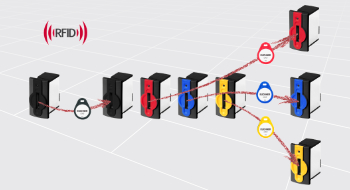 Key Transfer met RFID, Euchner
